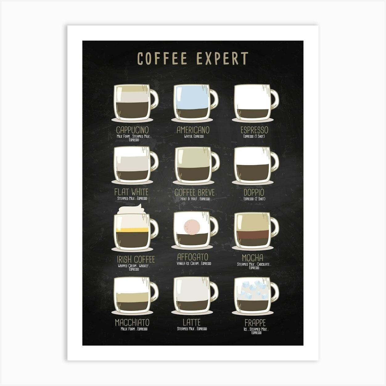 Coffee Expert, Coffee types [Coffeeology] — coffee poster, coffee print ...
